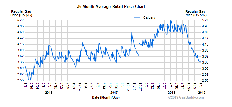 Volatile Calgary gas prices thwarted with new local app - LiveWire Calgary