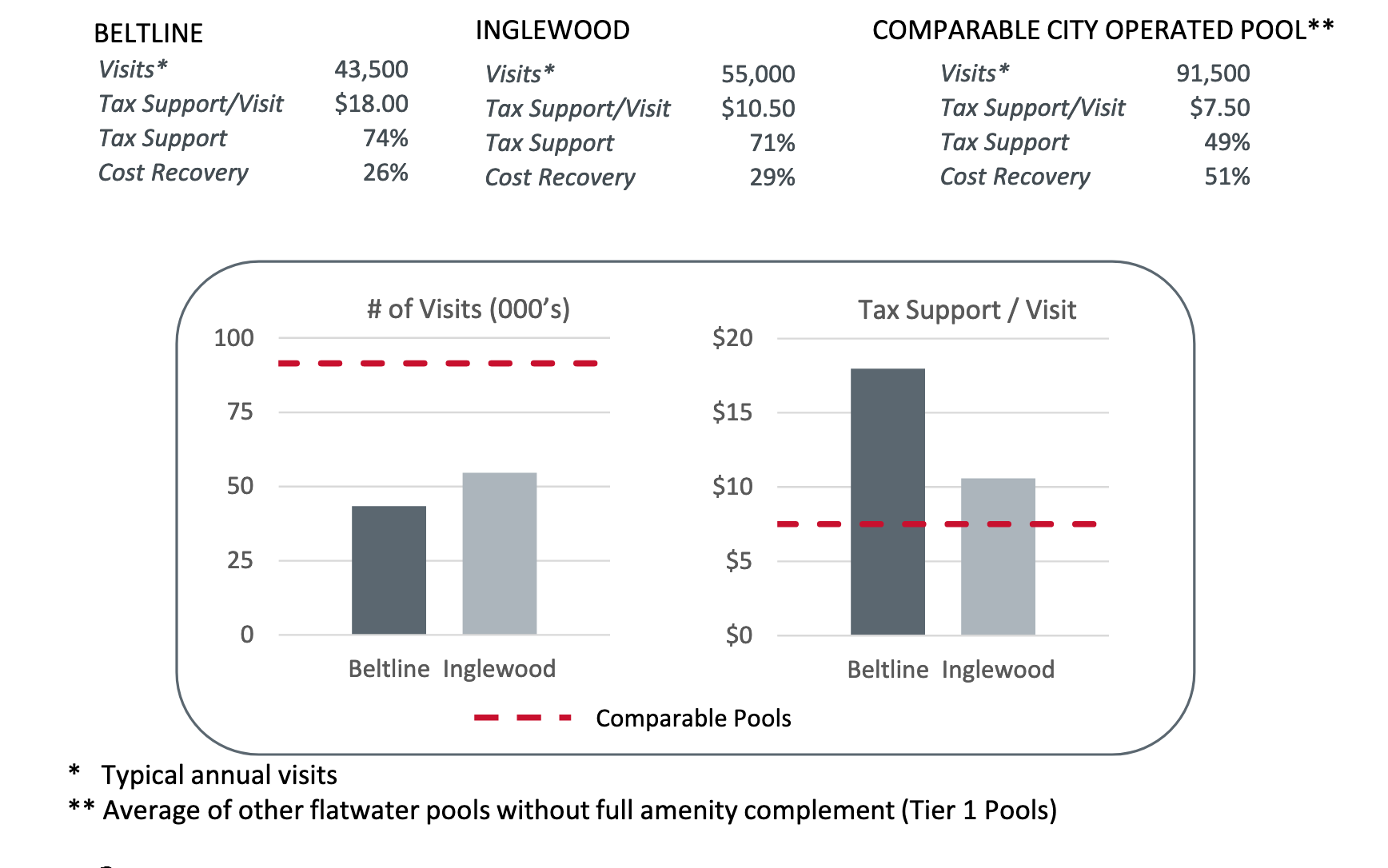 Beltline, Inglewood pools have options to remain open | LiveWire Calgary