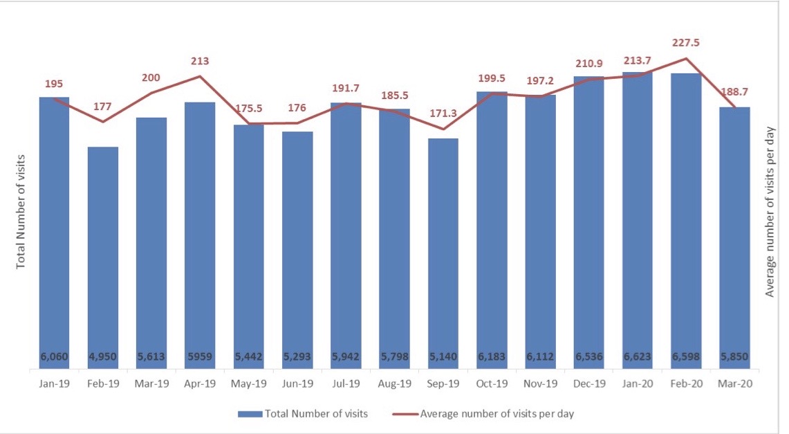 Calgary addiction centres impacted by COVID-19 - LiveWire Calgary