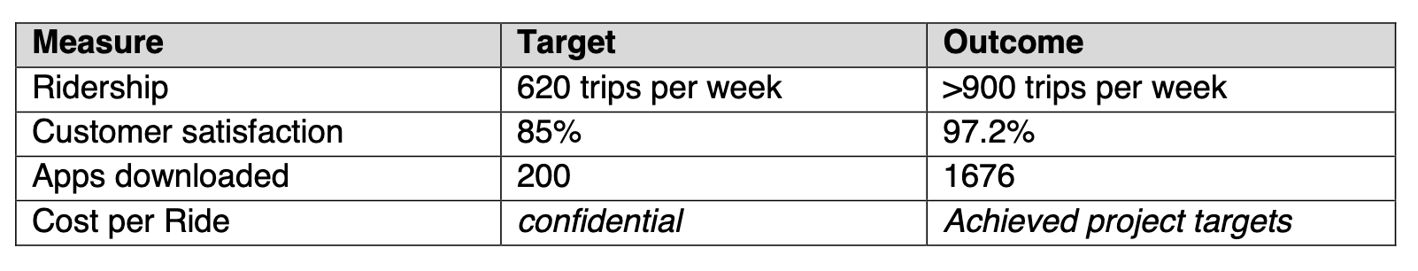 Calgary eyes expansion of on-demand transit service - LiveWire Calgary