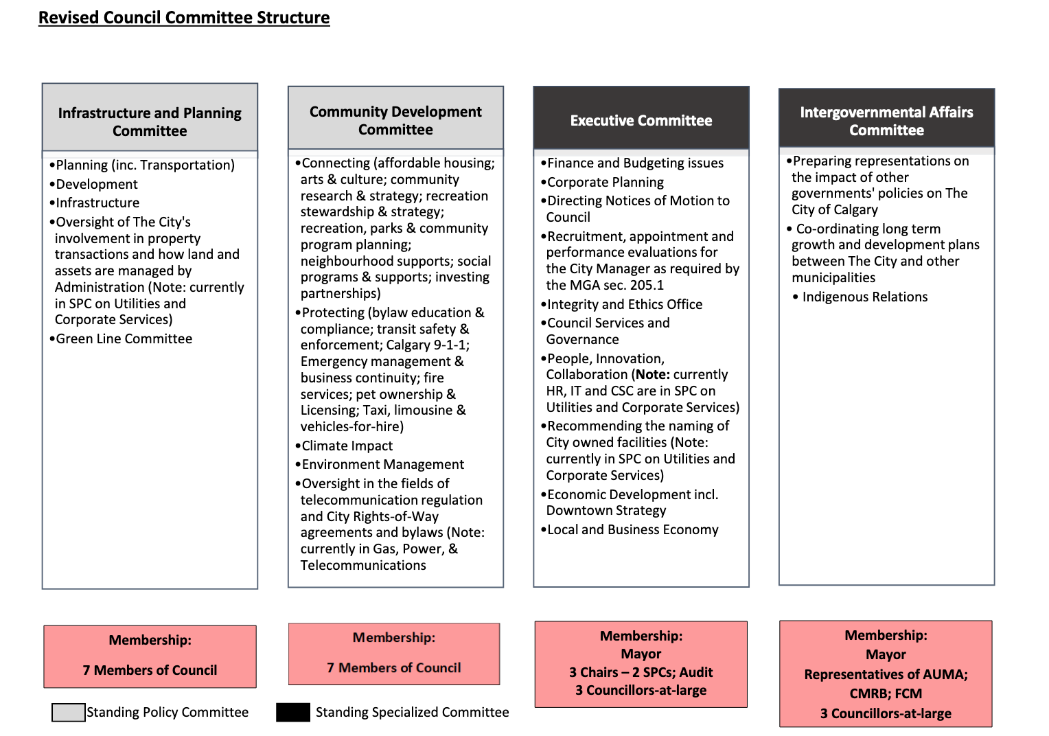 What's next for Calgary's new city council? - LiveWire Calgary