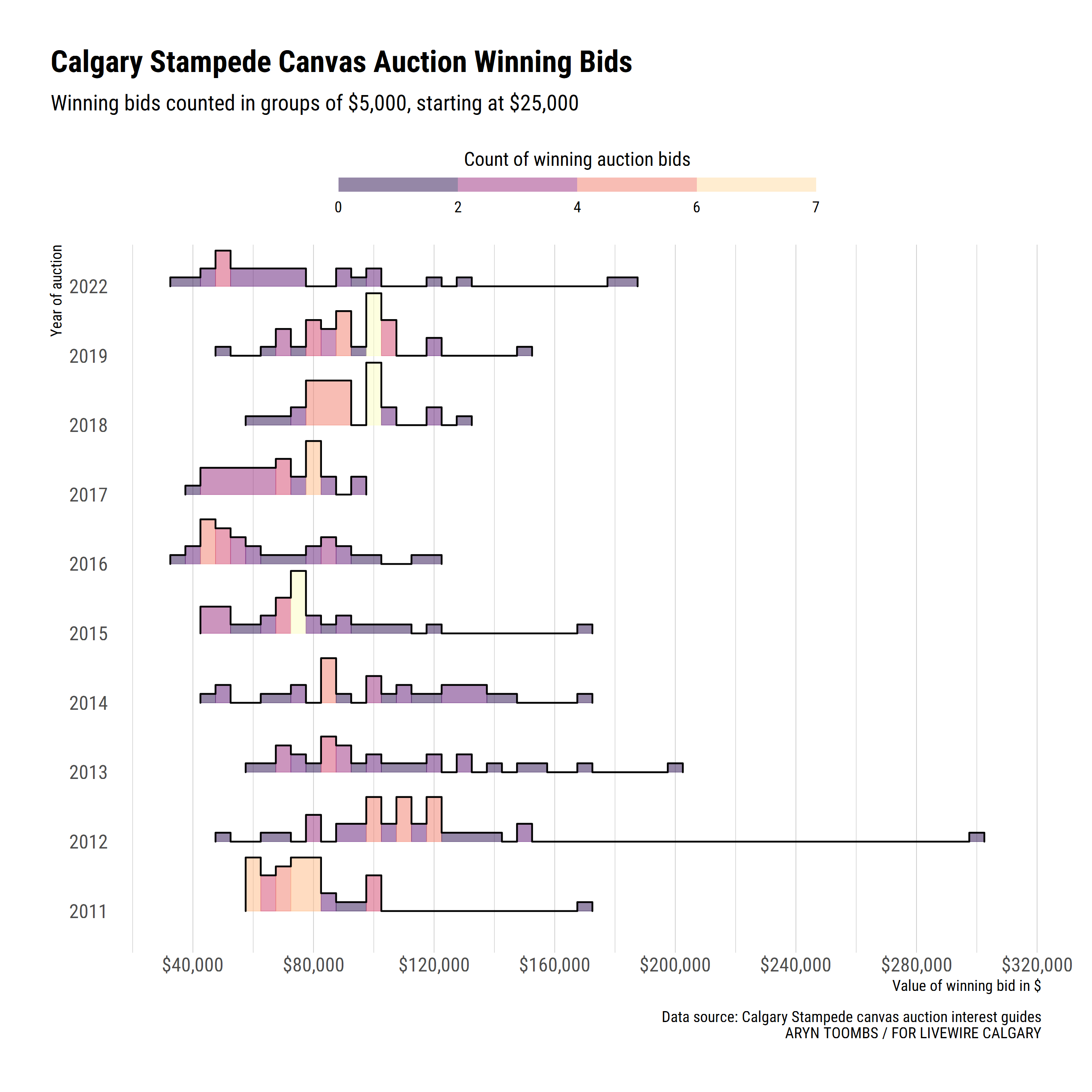 Calgary Stampede sets record highs and lows in 'apples and oranges ...