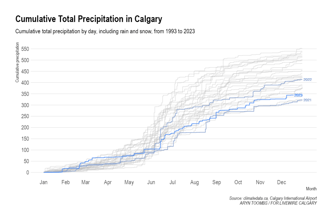 Drought conditions lead City of Calgary to plan for water restrictions ...