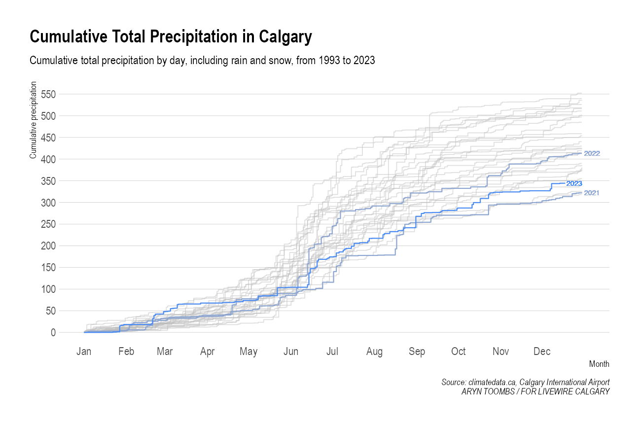 Drought conditions lead City of Calgary to plan for water restrictions ...