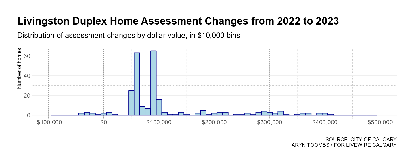 DUPLEX_LIV | LiveWire Calgary