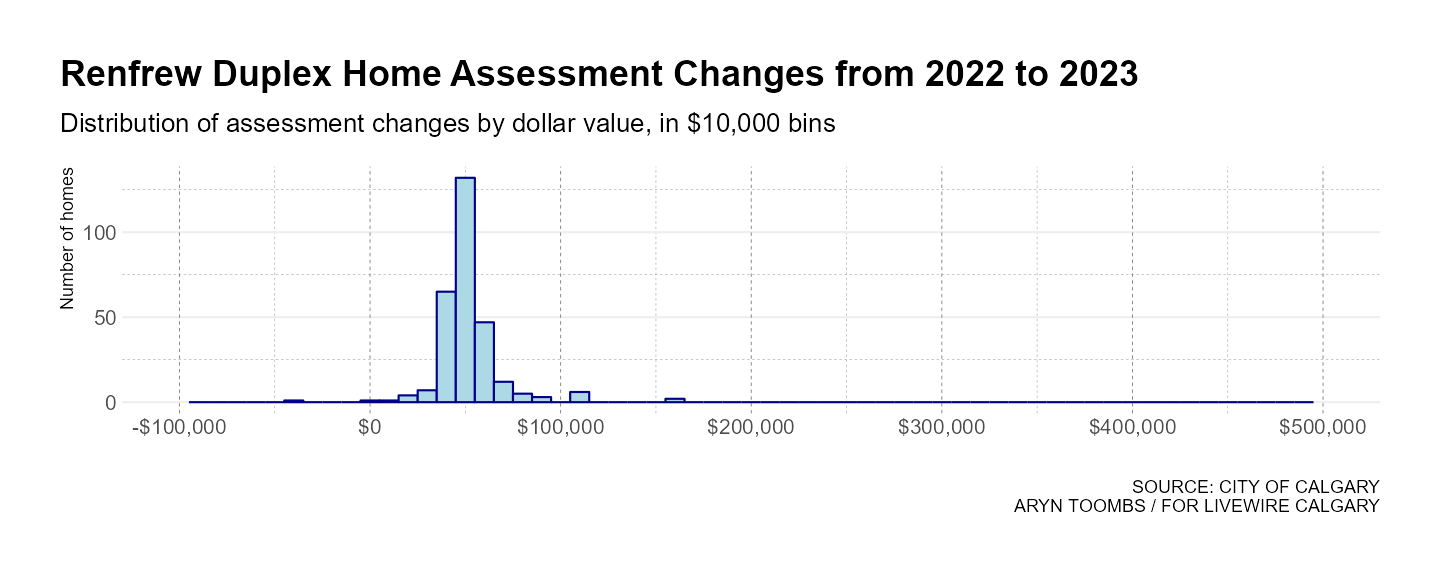 DUPLEX_REN | LiveWire Calgary