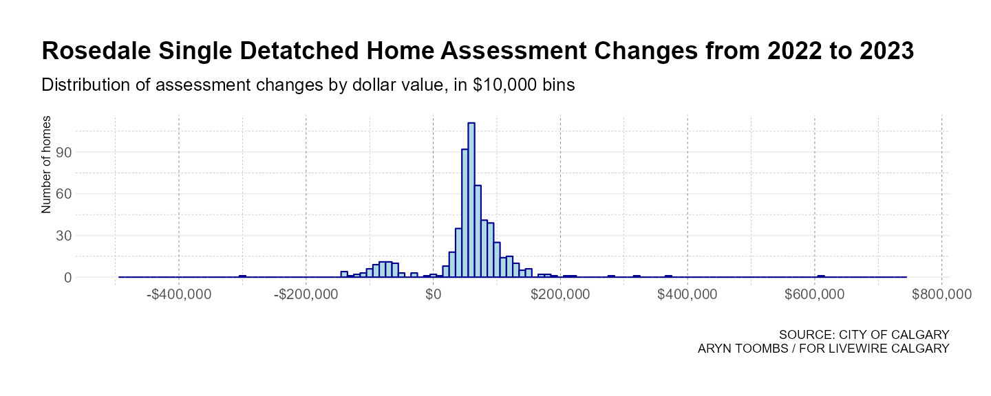 SINGLE_DETATCHED_RDL | LiveWire Calgary
