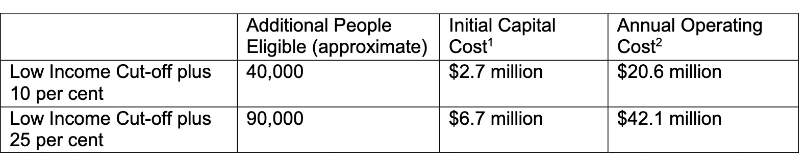 Calgary Fair Entry program expansion would cost tens of millions ...