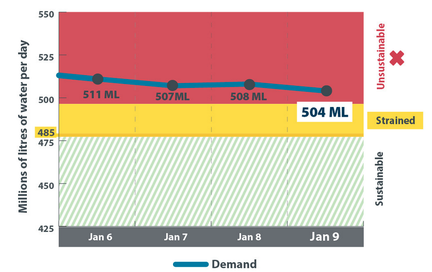 16 Avenue repaving underway; Calgary filling, testing and stabilizing ...